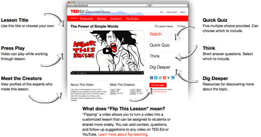 Flip this lesson! A new way to teach with video from TED-Ed | TED Blog