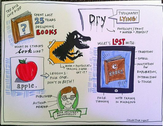 Graphic notes on Chip Kidd … and more | TED Blog