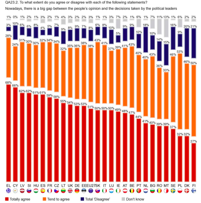 How pervasive has government distrust gotten? | TED Blog