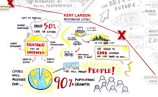What does a TED Talk look like drawn with markers? | TED Blog