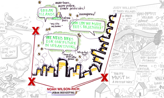 What does a TED Talk look like drawn with markers? | TED Blog