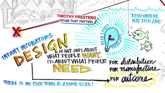 What does a TED Talk look like drawn with markers? | TED Blog