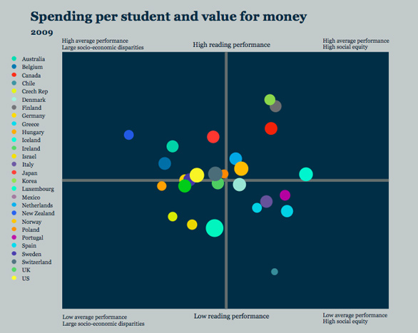 4 surprising lessons about education from data collected around the ...