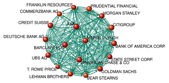 Who controls the world? More resources for understanding | TED Blog