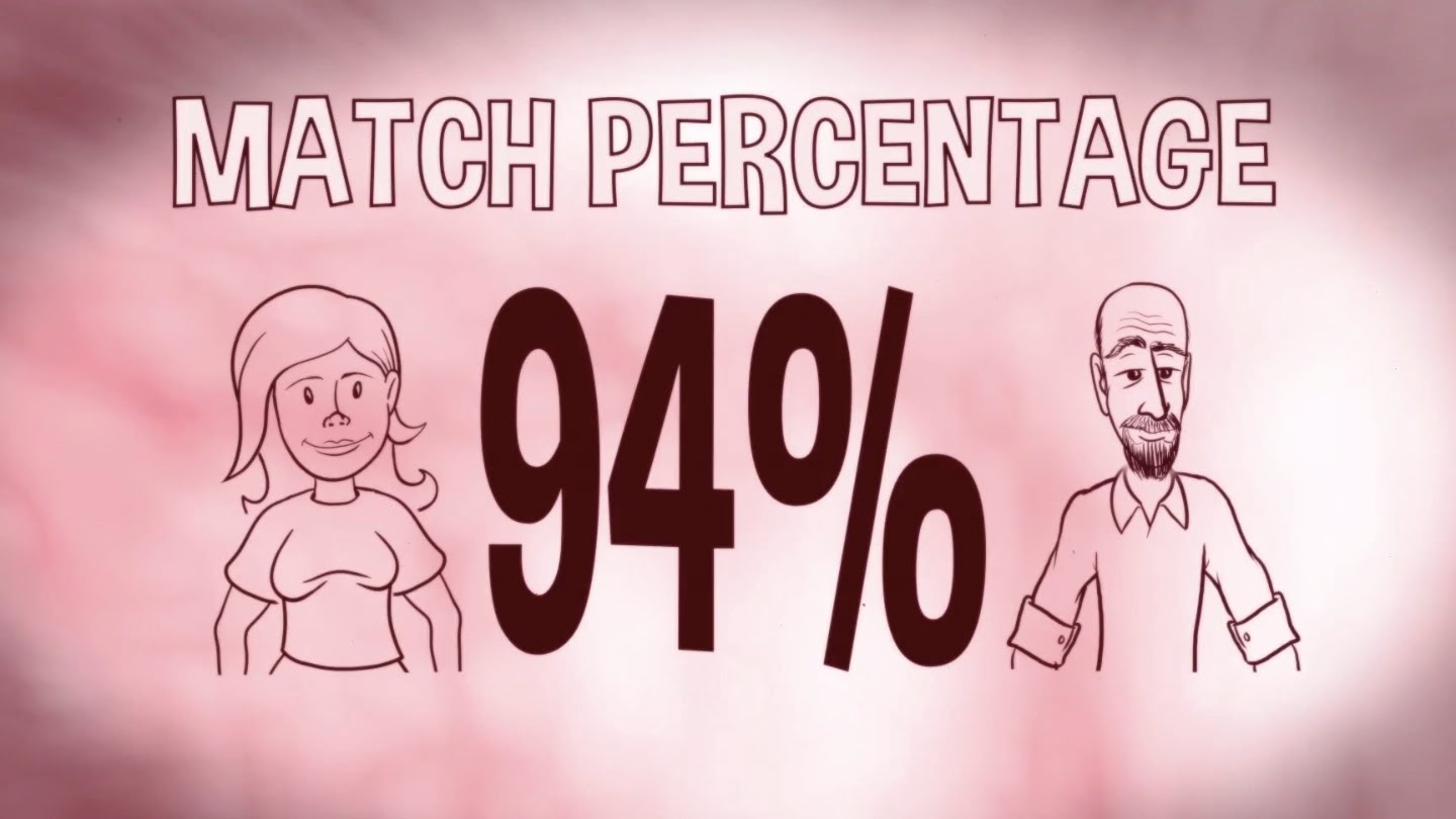 A look at OKCupid’s algorithm in this Valentine’s Day TED-Ed lesson ...
