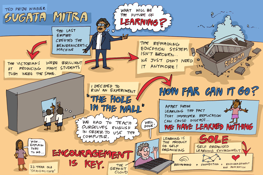 Sugata Mita’s talk, in cartoon form | TED Blog