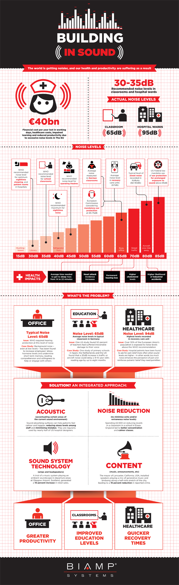 9 ways that sound affects our health, wellbeing and productivity | TED Blog