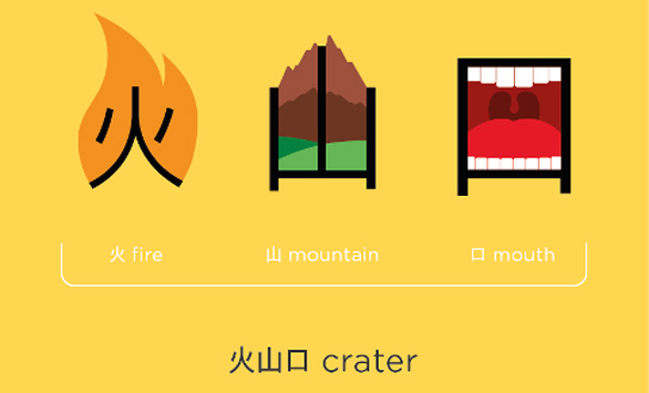 5 mnemonic devices for reading Chinese characters | TED Blog