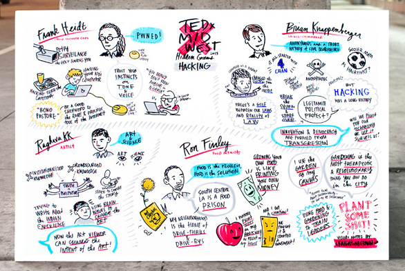A field guide to TED graphic notes | TED Blog