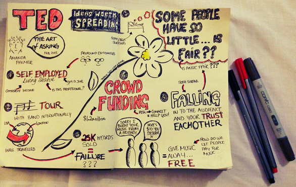 A field guide to TED graphic notes | TED Blog