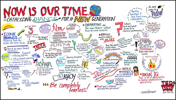 A field guide to TED graphic notes | TED Blog