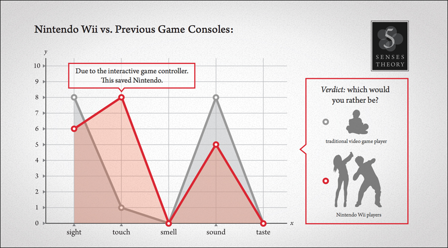 The 5 senses showdown: Designer Jinsop Lee grades 6 great experiences ...
