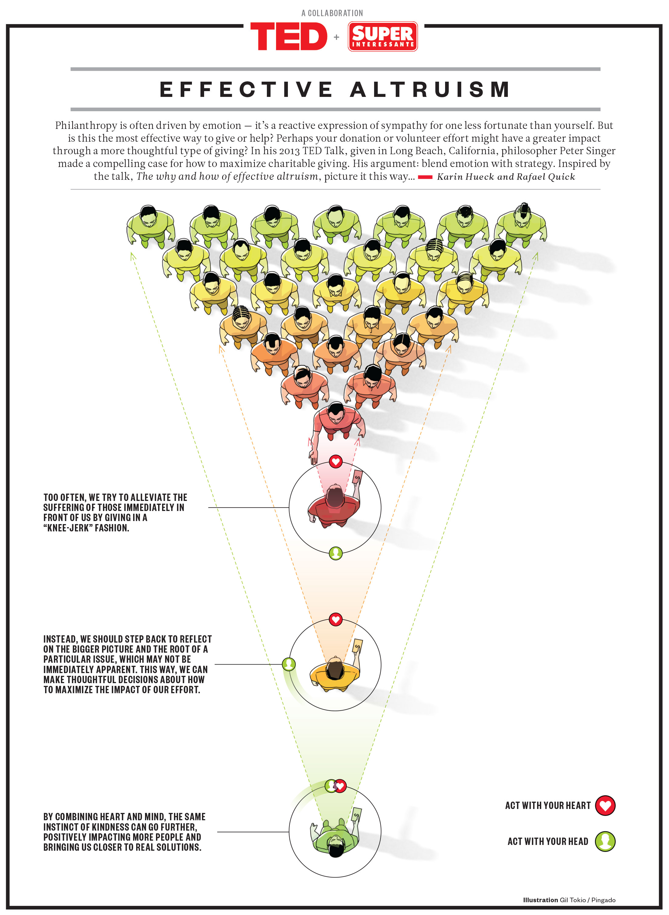 The why and how of effective altruism: Peter Singer’s talk visualized ...