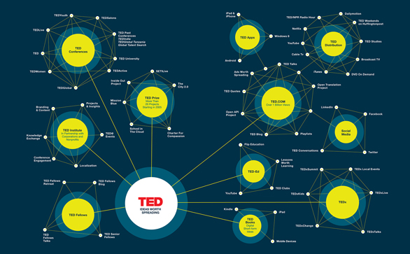 TED News in Brief: A sneak peek at the new TED.com | TED Blog