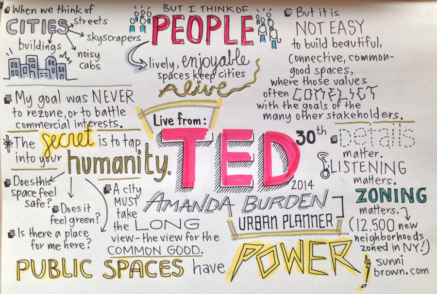 Note-taking, doodles and sketches from TED2014 | TED Blog