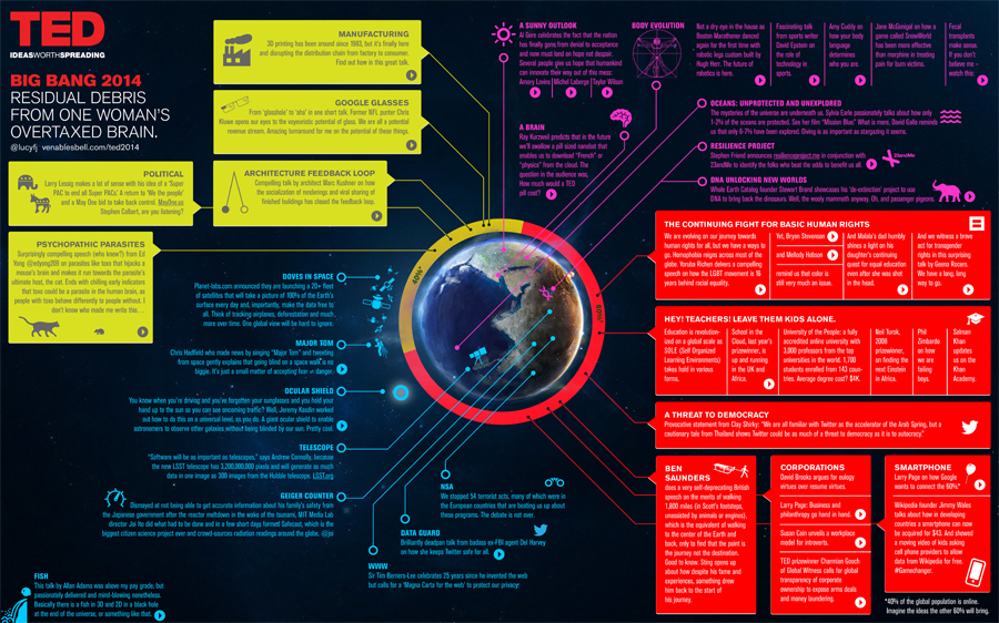 5 days of TED in one page | TED Blog