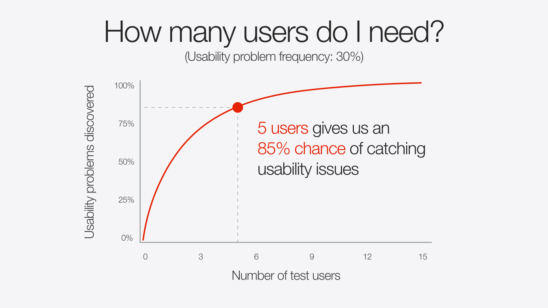 10 tips for better slide decks | TED Blog