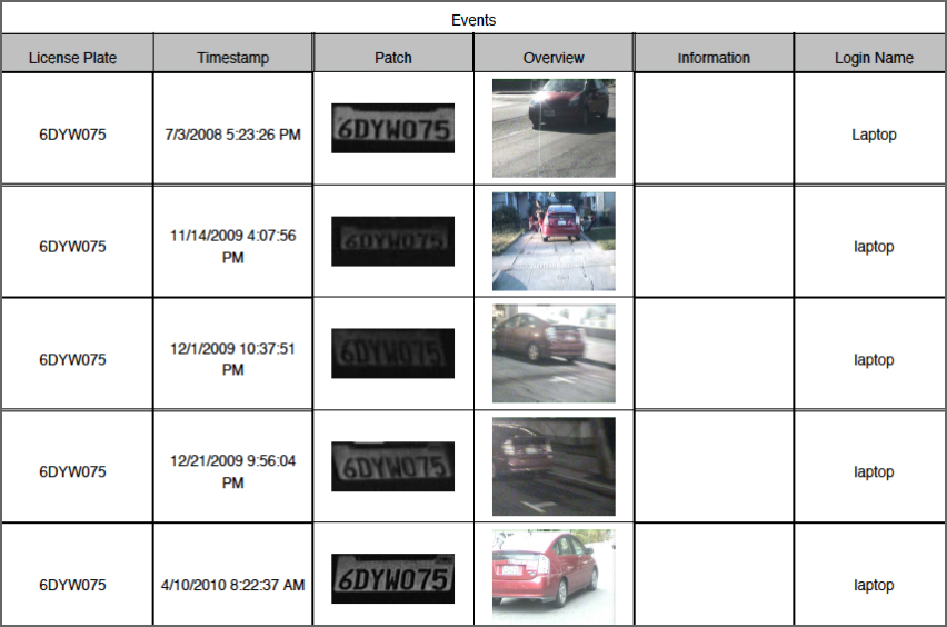 How law enforcement follows your movements, and why you should care ...
