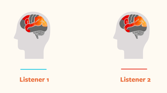 What happens in the brain when we hear stories? Uri Hasson at TED2016 ...