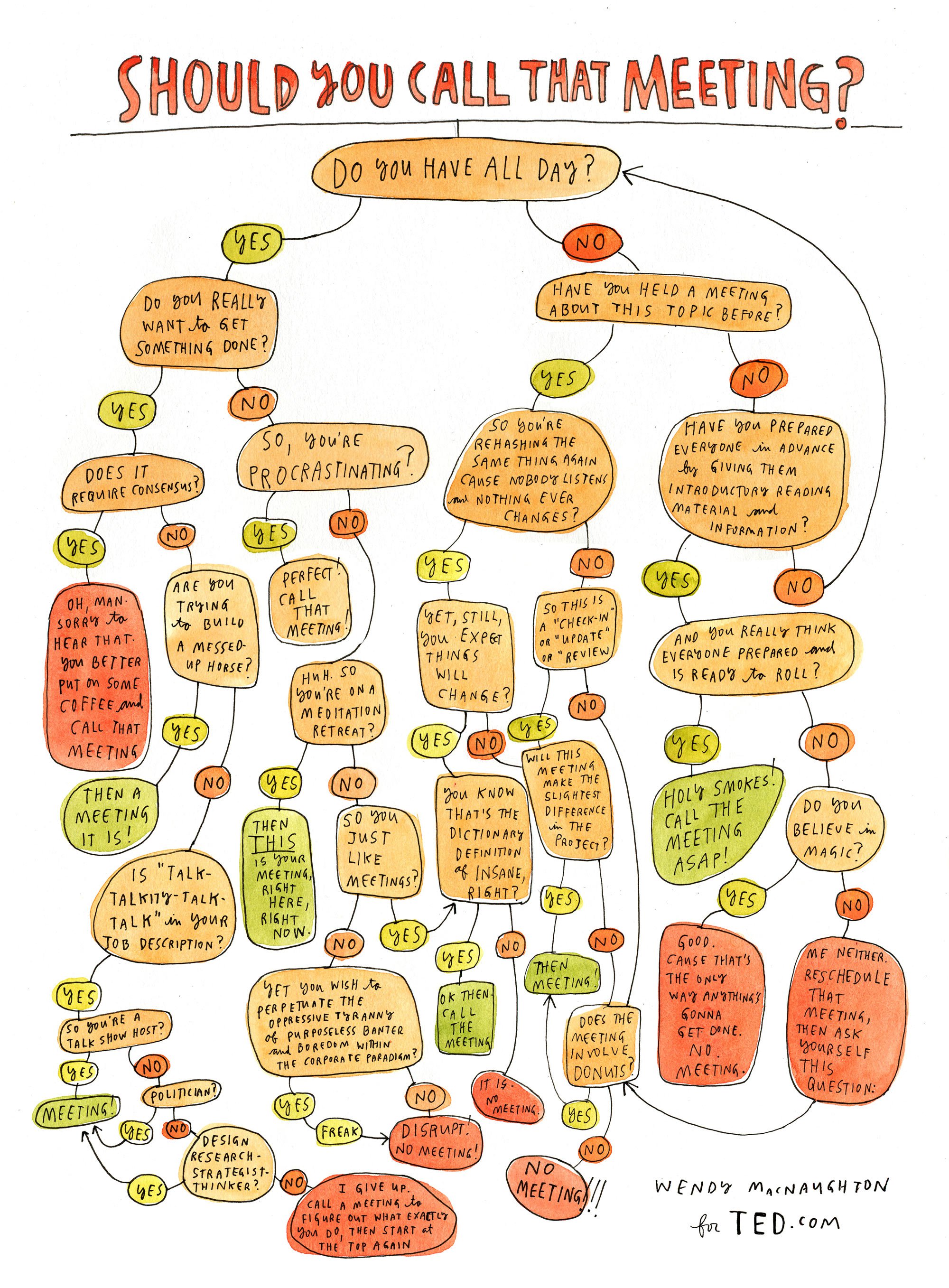 The Big Idea: Meetings, the ultimate time-suck, and how to fix them ...